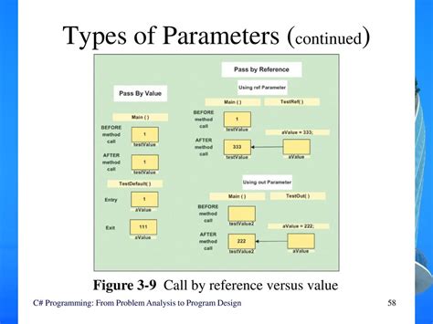 Reference Cos240 Syllabus Ppt Download