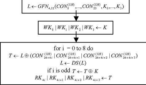 figure 2 from pipeline implementation of the 128 bit block cipher clefia in fpga semantic scholar