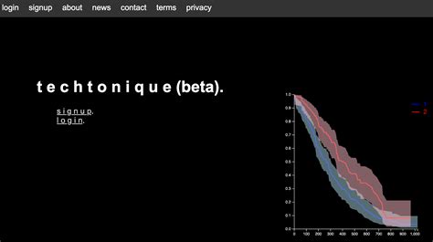 Techtonique Web App For Data Driven Decisions Using Mathematics Statistics Machine Learning