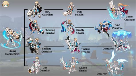 Chung Elsword Class Tree By Jesgreeneight On Deviantart