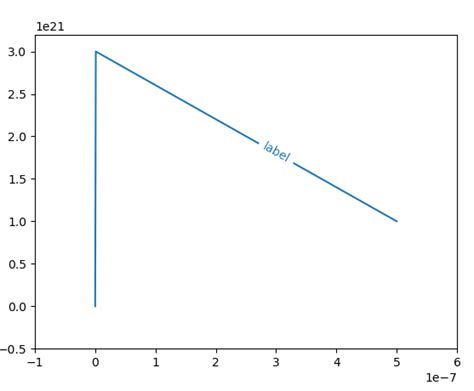 Labels Are Not Aligned In Some Cases Issue 33 Cphyc Matplotlib