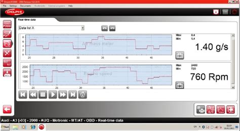 Hickleys Delphi Diagnostic Testers