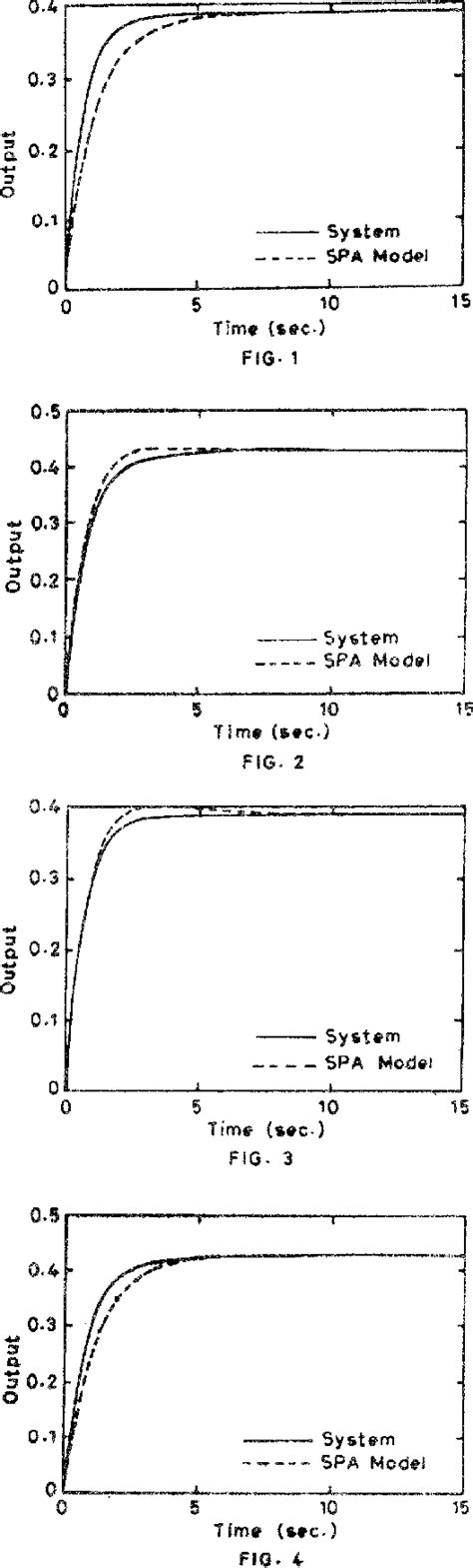 Figure 3 From Model Reduction Of Linear Interval Systems Using Pade