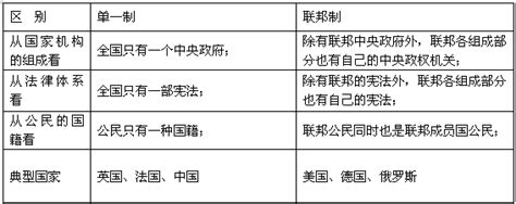 联邦制国家 美联邦制 家 第2页 大山谷图库