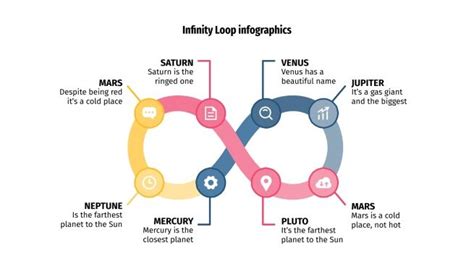 Infinity Loop Infographics Google Slides PowerPoint