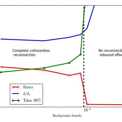 Summary Figure For The Collisionless Parallel Collision Case For Download Scientific Diagram