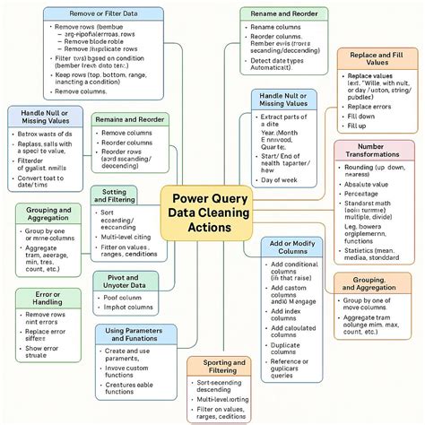 How To Clean Data With Power Query In Power Bi Ejaz Ur Rehman Posted On The Topic Linkedin