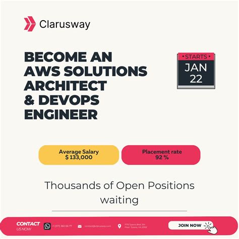 Clarusway On Linkedin Aws Solutionsarchitect Devopsengineer Itcareer Techeducation