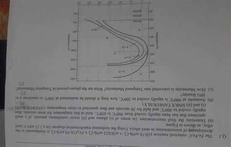 [solved] Development Of Microstructure In Steel A