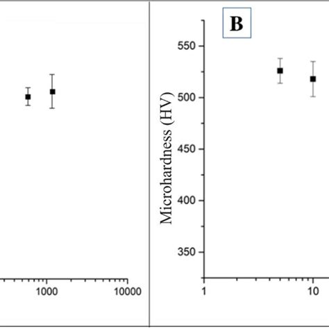 Simulated Jominy Curves For 1045 Steel As A Function Of Austenitic