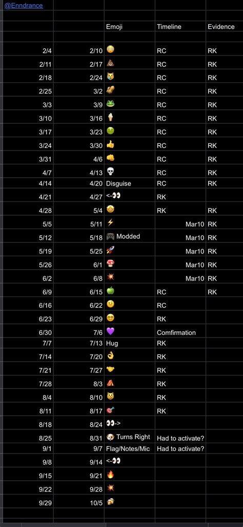 Emoji Timeline How To Clear Your Frequently Used And Recent Emoji From