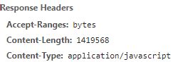 Iis How To Configure Gzip Compression In Webpack Of Angular Project Stack Overflow
