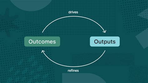 Outcomes Vs Outputs Understanding The Difference And Why It Matters