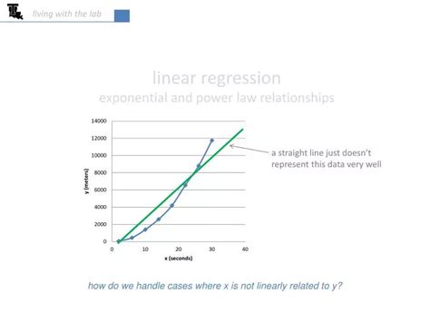 ppt linear regression exponential and power law relationships powerpoint presentation id 1430640
