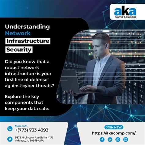 Understanding Network Infrastructure Security Did You Know That A Robust Network Infrastructure