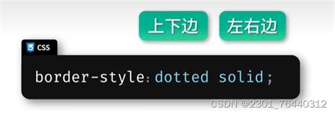 css 4条边的边框样式、宽度、颜色、简写 css边框线上下左右 csdn博客