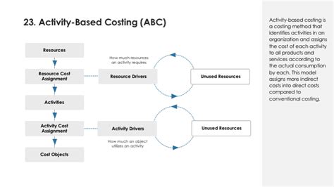 What Is The Apqc Framework And How Is It Applied In Business