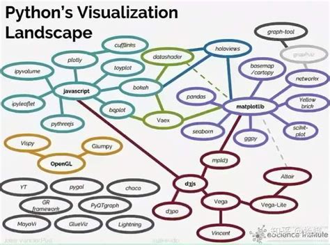 太赞了！100个案例，matplotlib 从入门到大神（附源代码） 知乎