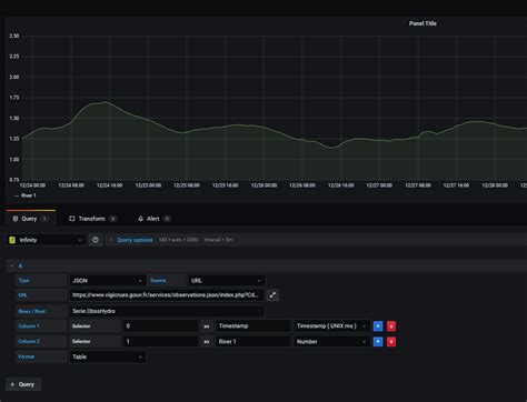 how to create a dashboard with json datasource dashboards grafana labs community forums