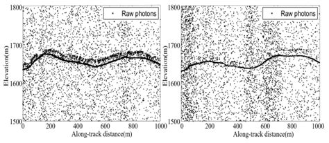 The Distribution Of Icesat 2 Data And Digital Terrain Model Dtm In Download Scientific