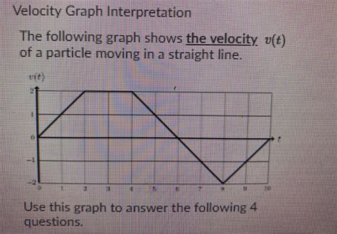 Solved Velocity Graph Interpretation The Following Graph Chegg Com