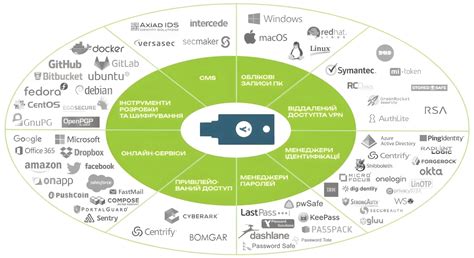 Security Key Nfc By Yubico Is An Authenticator A Hardware Security Key