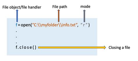 File Handling In Python All You Need For Cbse Class Xii And Xi Cs