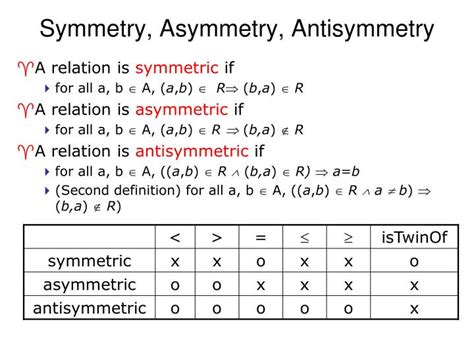 Ppt Discrete Mathematics Relations Powerpoint Presentation Id975906