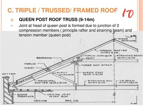 Pin By Sandro Spaziani On Timber Frame Roof Roof Trusses
