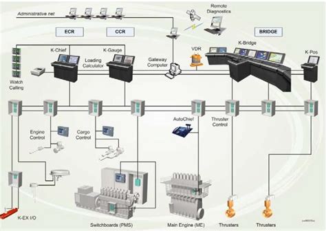 Kongsberg K Chief 600 Monitoring And Control System Topology Kongsberg Download Scientific Kongsberg K Chief 600 Monitoring And Control System Topology Kongsberg Download Scientific