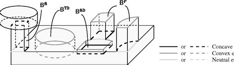 figure 3 from automatic hexahedral mesh generation by recursive convex