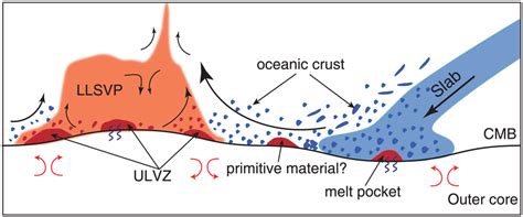 Schematic Diagrams Showing Several Possible Small‐scale Heterogeneities Download Scientific