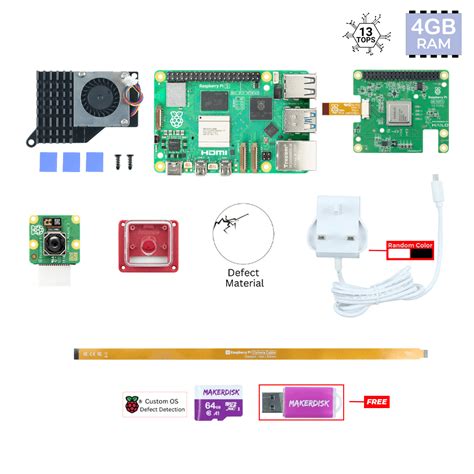 Ai Defect Detection Kit