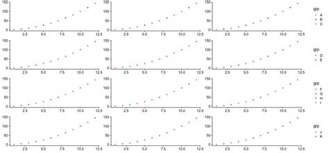 Ggplot2 How To Add One Common Y And X Label For An Arrange Of Plots