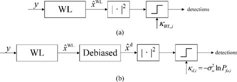 Figure 1 From Compressed Sensing Radar Detectors Based On Weighted Lasso Semantic Scholar