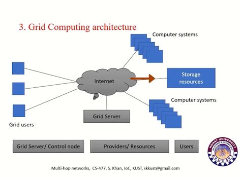 Difference Between Cluster And Grid Computing 51 OFF