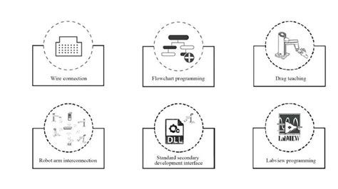 high quality scara robotic arms z arm 2142e collaborative robotic arm exporter and service
