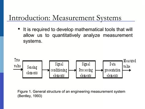 Ppt On Time Domain And Frequency Domain Analysis Ppt