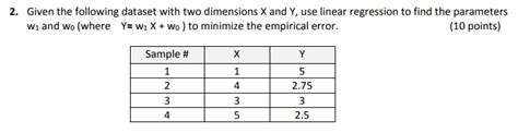 Given The Following Dataset With Two Dimensions X And
