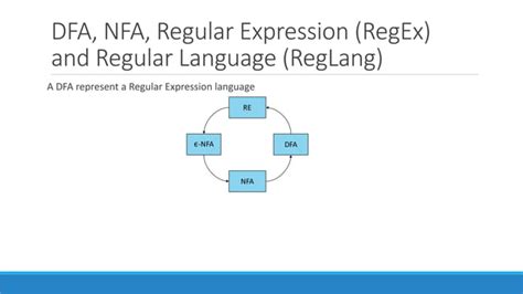 Regular Language And Regular Expression Pdf Programming Languages