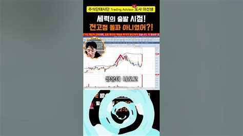 세력의 출발 시점 전고점 돌파 아님 Youtube