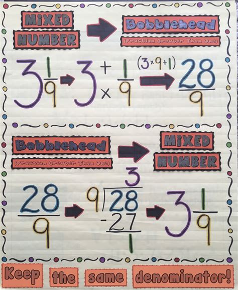 Converting Mixed Numbers And Improper Fractions Anchor Chart