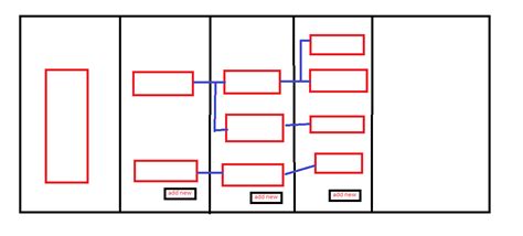 Angular Flowchart Library Chart Examples