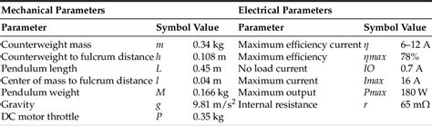Table 1 From Hunting Search Algorithm Based Adaptive Fuzzy Tracking Controller For An Aero