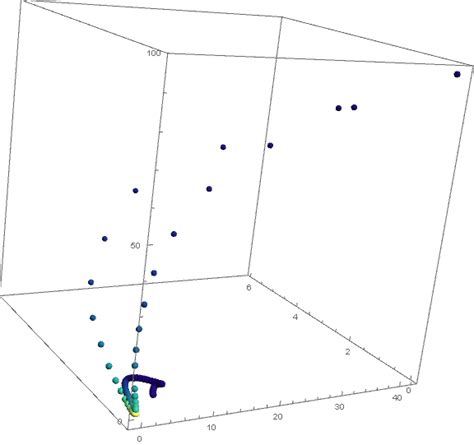 Plotting How To Use Listpointplot3d With Imported Data With Multiple
