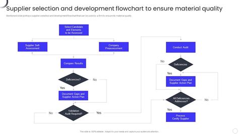 Supplier Selection Process Flowchart At Anton Thomas Blog