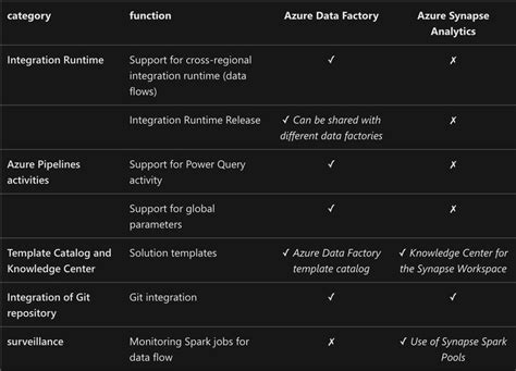 Abhishek Agrawal On Linkedin Databricks Lakehousearchitecture Datascience Dataengineering