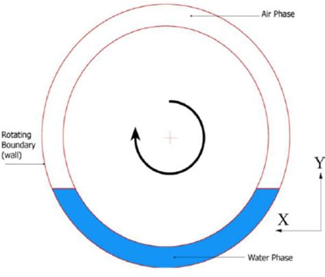 Schematic Of The Cfd Domain Download Scientific Diagram