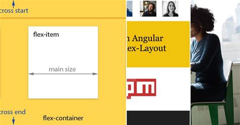List Angular Curated By Codera Medium
