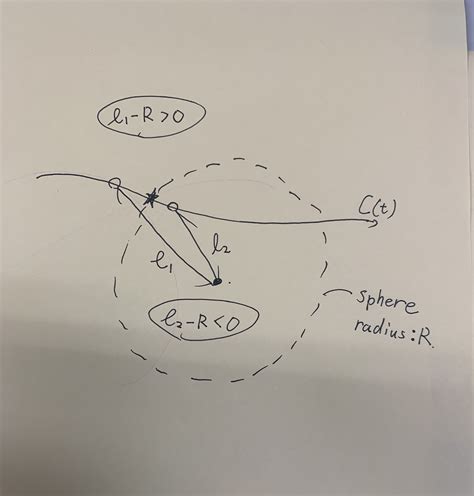 Solved The Intersection Of A Sketch Curve And A Sphere Surface